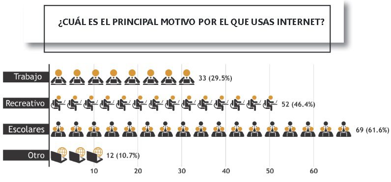 Millennials y centennials: ¿Reacción o colapso? | Revista Ángulos | IAPP